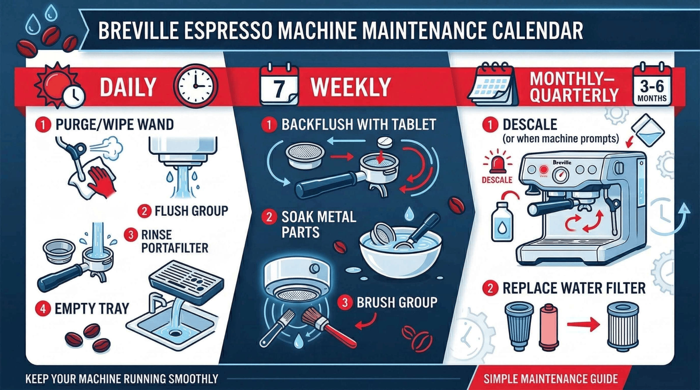 How to Clean a Breville Espresso Machine: Step-by-Step Guide with ...